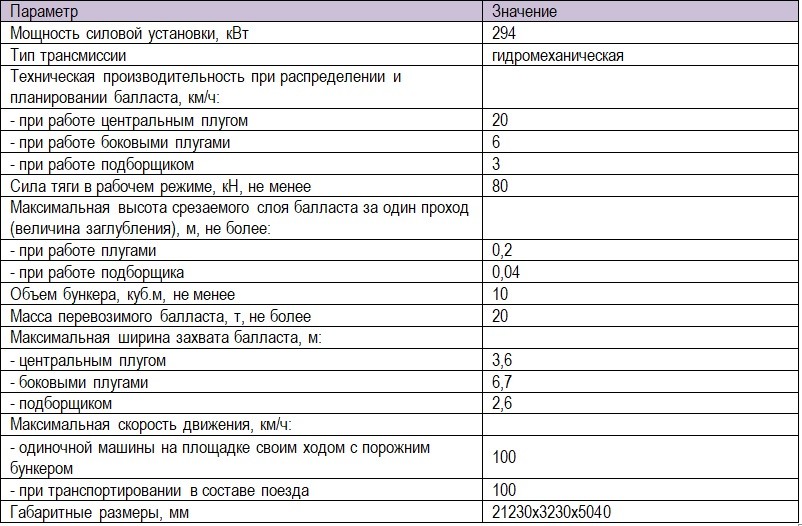 【1】 Ballast planners | компания Proviteks SIA